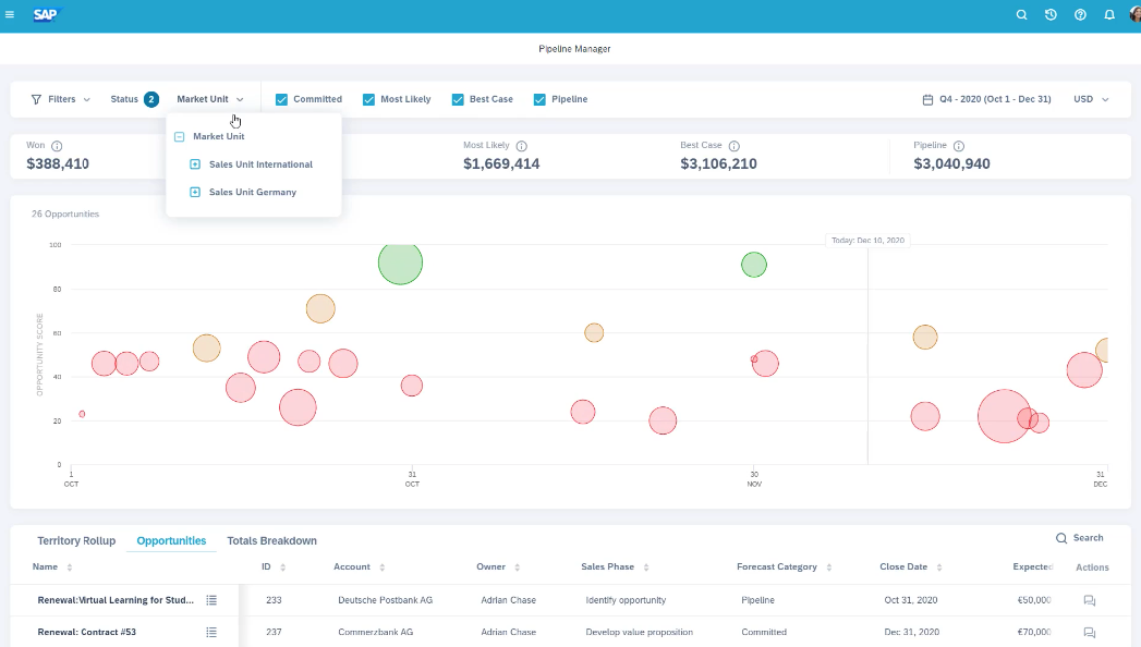 SAP Sales Cloud | IBsolution
